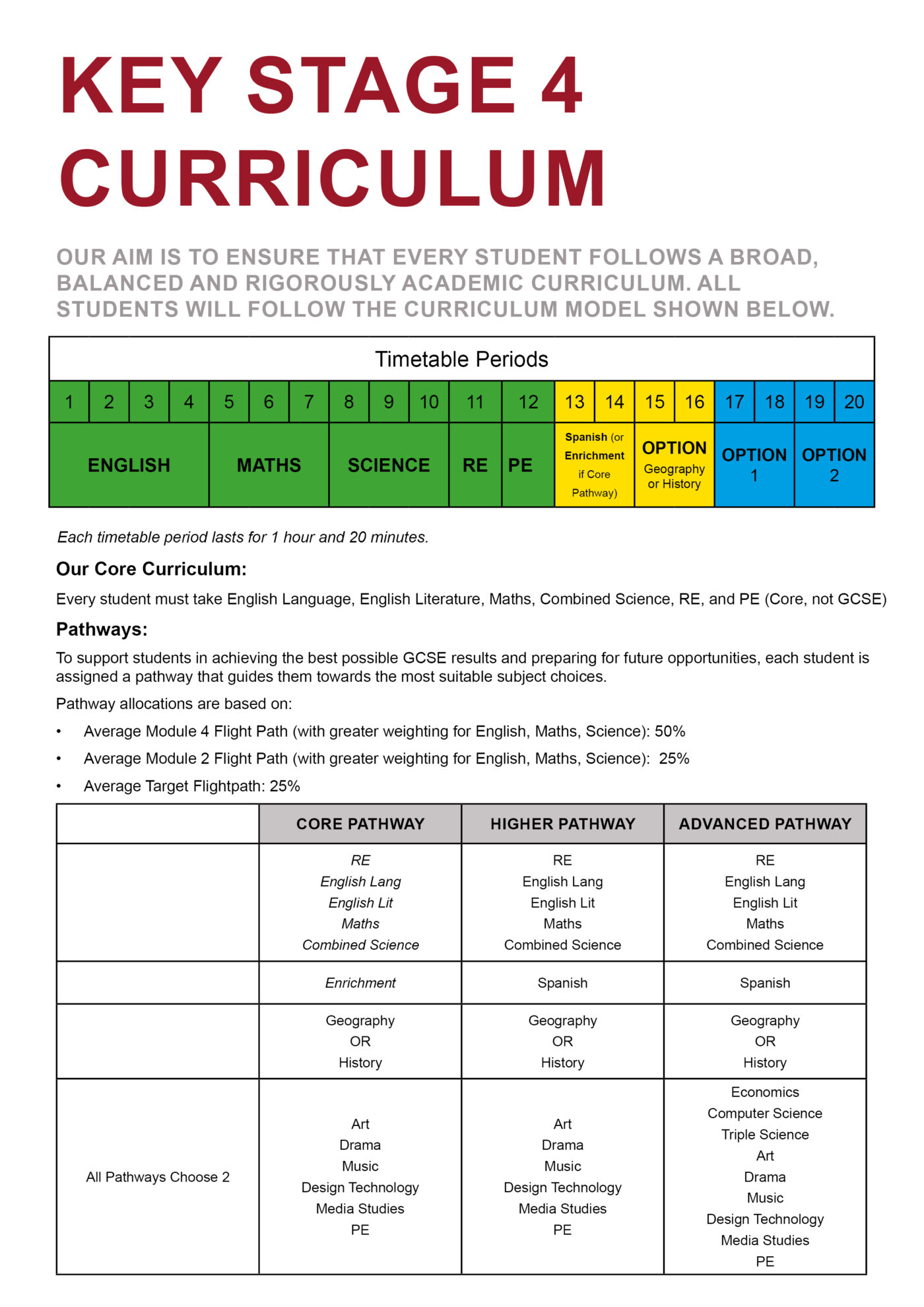 GCSE Options - Hammersmith Academy