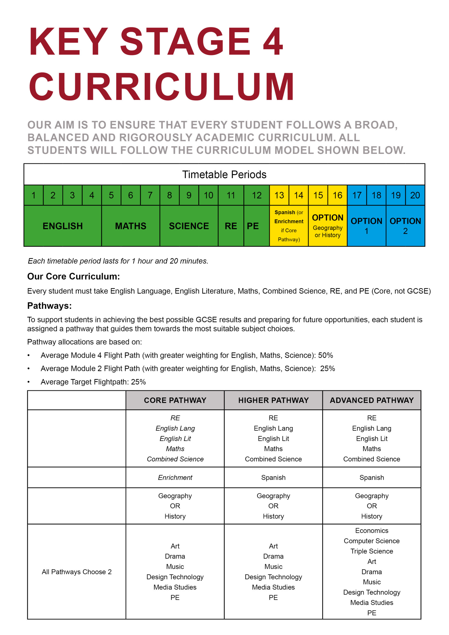 GCSE Options - Hammersmith Academy